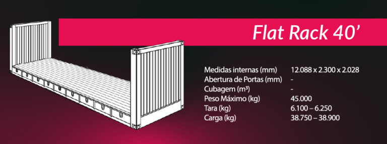 Conheça os principais tipos de containers – Cronos Logistics